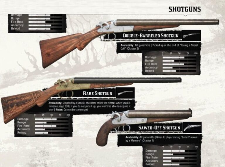 RDR2 Armes : Red Dead Redemption 2 Armes - Munitions - Entretien